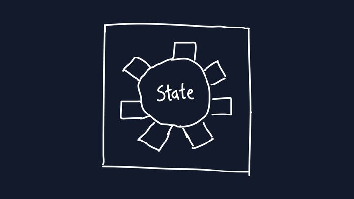 A Brief History Of State Management Libraries For React